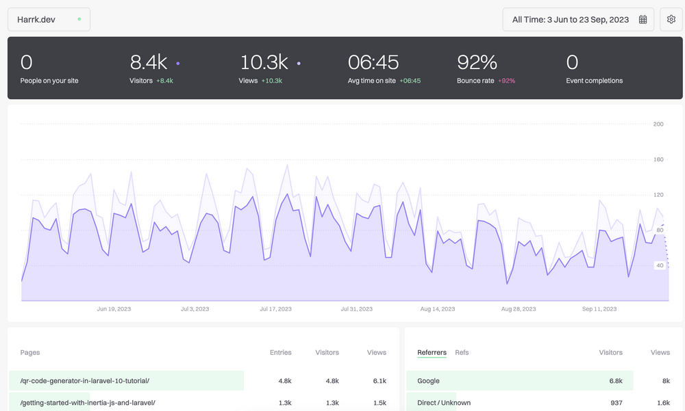 Fathom Analytics vs Google Analytics